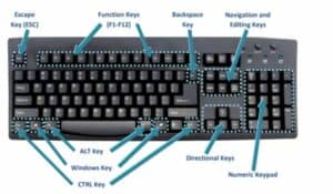 Know All Keyboard Shortcuts For Volume [Windows/Mac]
