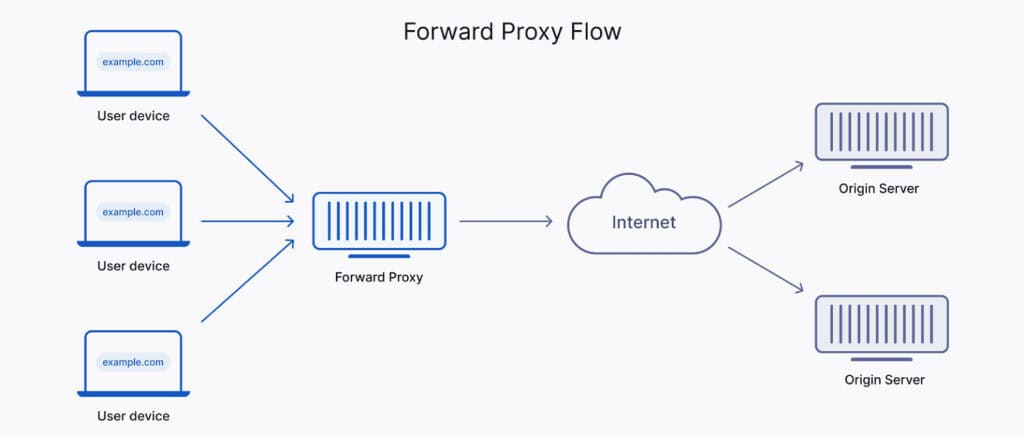 What Key Features Should You Look for When Choosing a Proxy?