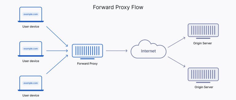 What Key Features Should You Look for When Choosing a Proxy?