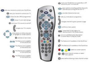 Ultimate Guide to Sky Remote Codes for LG TV