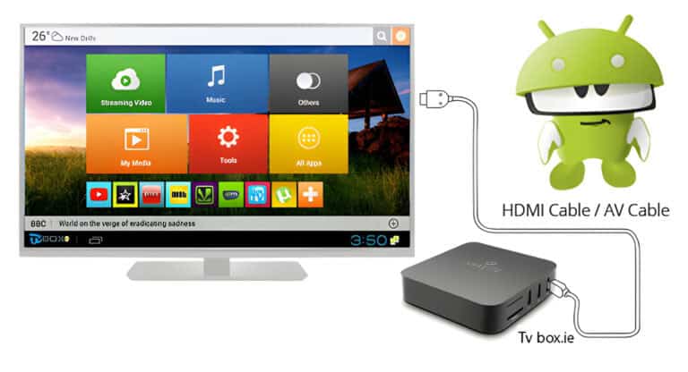 What is a TV box? A Comprehensive Guide for Beginners