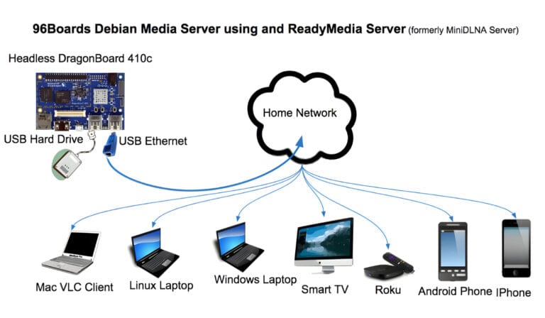 What is a TV box? A Comprehensive Guide for Beginners